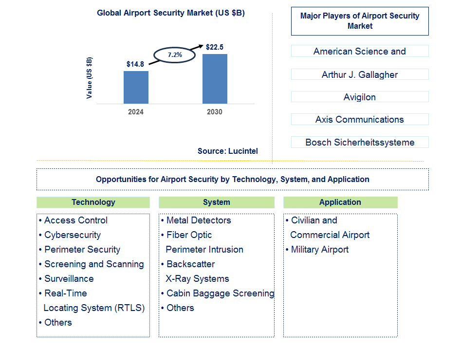 Management Consulting, Market Research Company, Market Research Firms