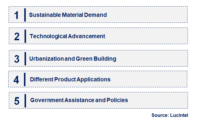 Bamboo Market Report: Trends, Forecast and Competitive Analysis to 2030