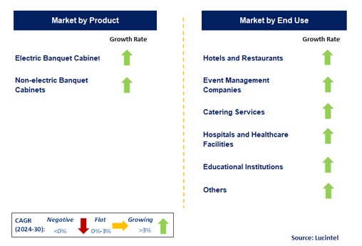 Banquet Cabinet Market Report: Trends, Forecast and Competitive ...