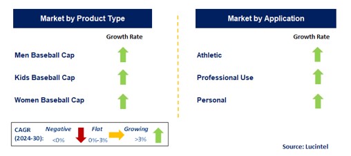 Baseball Cap Market Report: Trends, Forecast and Competitive Analysis ...