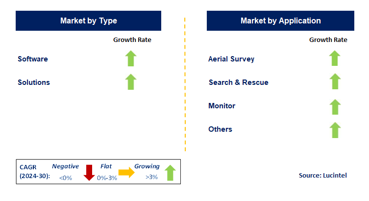 Beyond Visual Line of Sight Drone Market Report: Trends, Forecast and ...