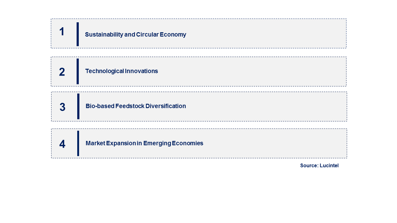 Bio-based Polypropylene (PP) market Report: Trends, Forecast and ...