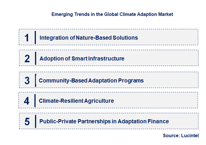 Climate Adaption Market Report: Trends, Forecast and Competitive ...