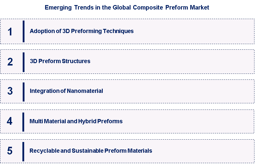 Composite Preform Market Size, Share & Analysis to 2030