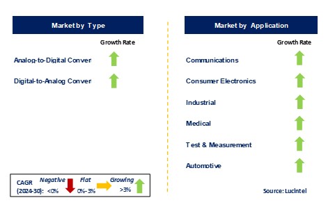 Data Converter Meter Market Size, Share & Analysis to 2030