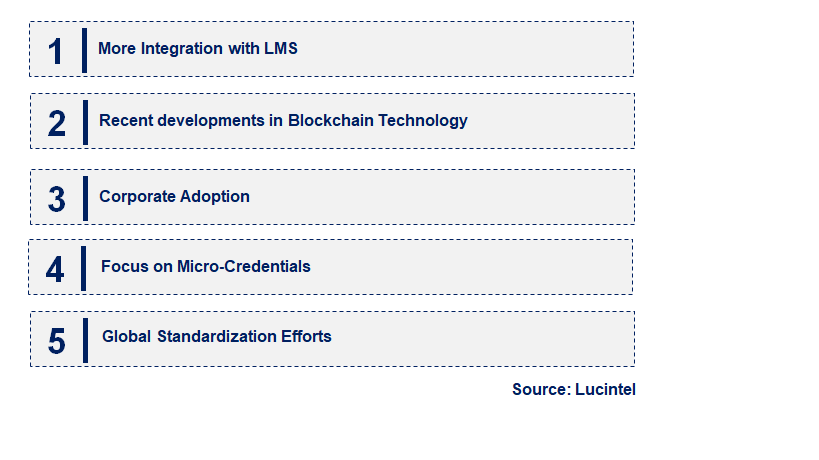 Digital Badge Market Report: Trends, Forecast and Competitive Analysis ...