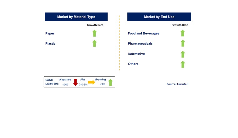 Direct Thermal Film Label Market Report: Trends, Forecast and ...