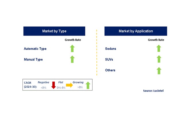 EPB Switch Market Report: Trends, Forecast and Competitive Analysis to 2030