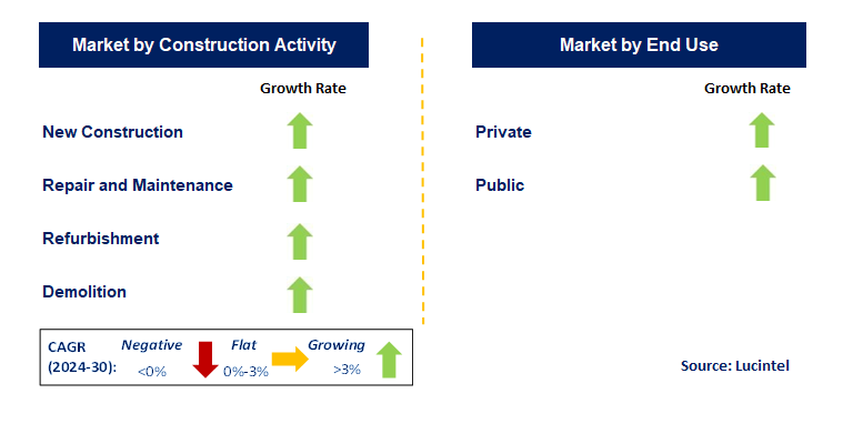 Education Building Market Report: Trends, Forecast and Competitive ...