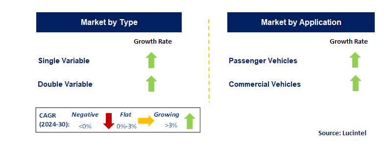 Electric Variable Cam Timing Market Report: Trends, Forecast and ...