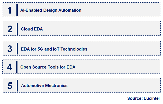 Electronic Design Automation Market Report: Trends, Forecast and ...