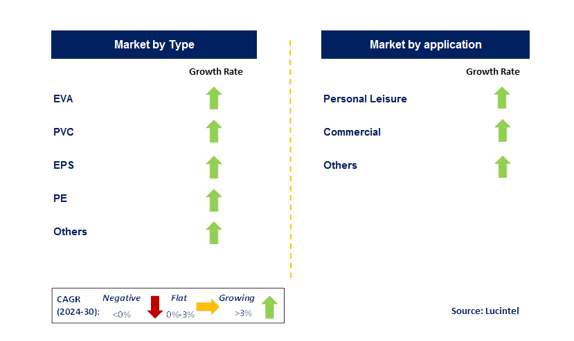Fishing Net Float Market Report: Trends, Forecast and Competitive ...