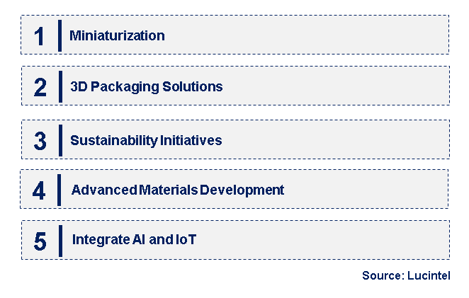 Flip Chip Package Market Report: Trends, Forecast and Competitive ...