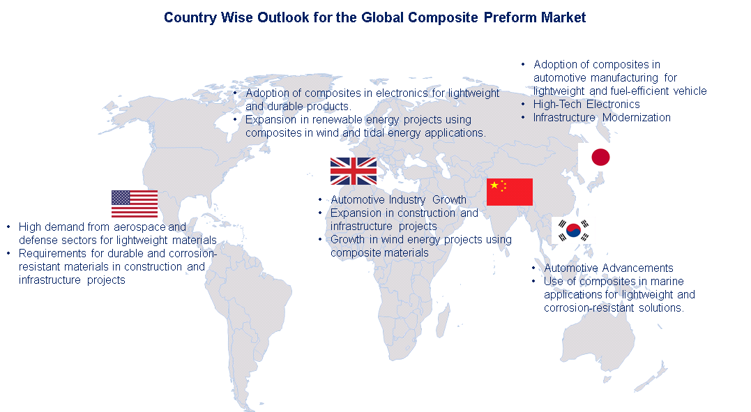 Composite Preform Market Size, Share & Analysis to 2030