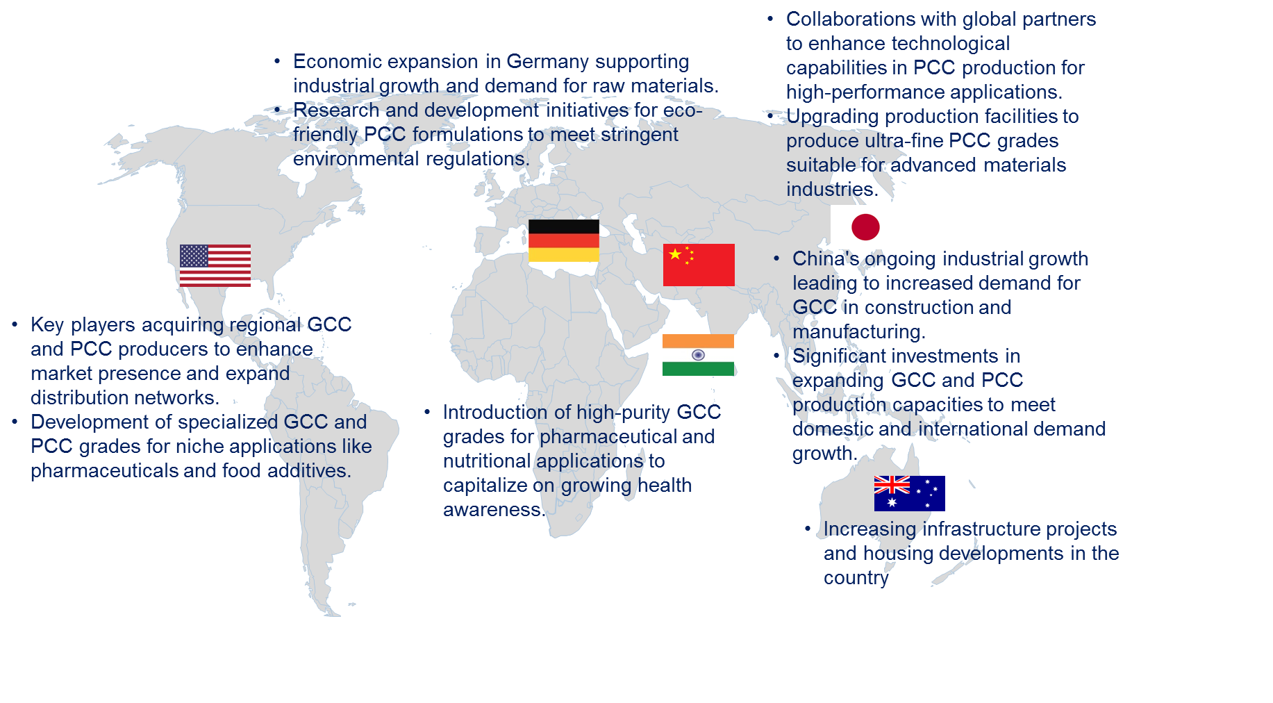 GCC and PCC Market Size, Share & Analysis to 2030
