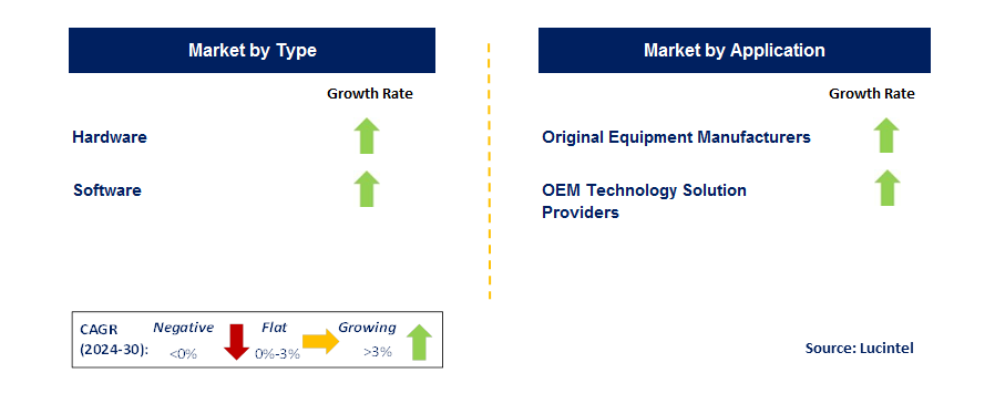 Hobby Drone Market Report: Trends, Forecast and Competitive Analysis to ...