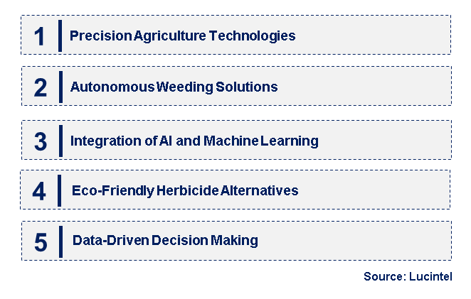 Smart Weed Control Market Report: Trends, Forecast and Competitive ...