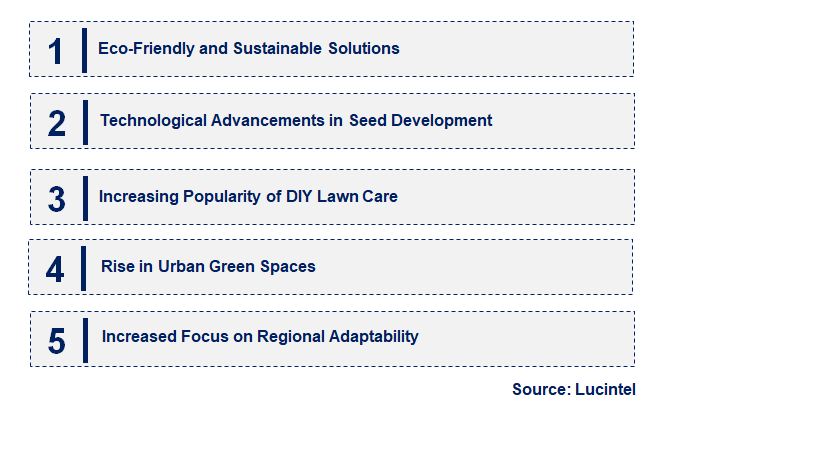 Grass & Lawn Seed Market Report: Trends, Forecast and Competitive ...