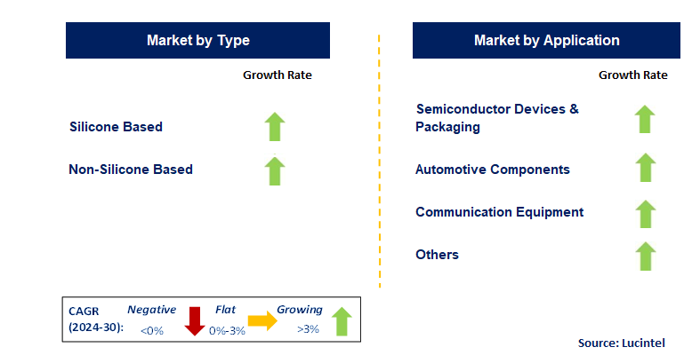 Heat Transfer Pad Market Report: Trends, Forecast and Competitive ...
