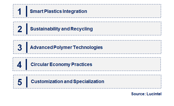 Industrial Plastic Market Report: Trends, Forecast and Competitive ...