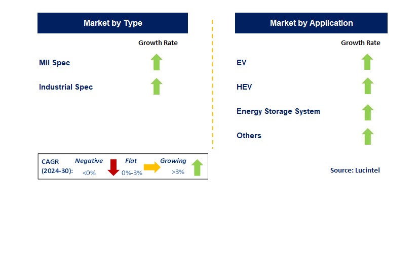 LNMO Cathode Powder Market Report: Trends, Forecast and Competitive ...
