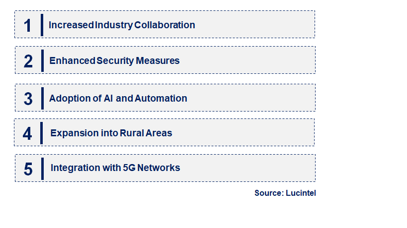 Open Ran Market Report: Trends, Forecast and Competitive Analysis to 2030