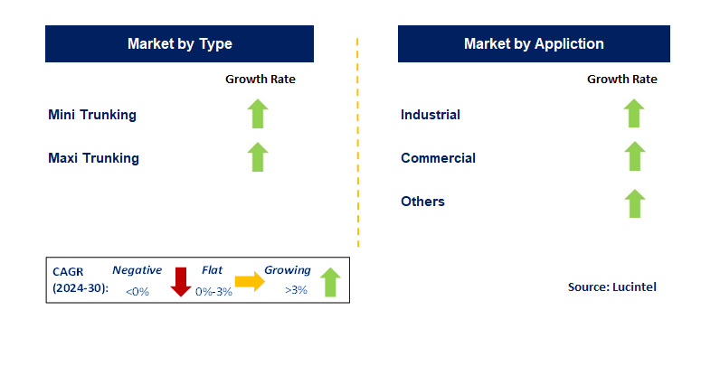 Plastic Trunking Market Report: Trends, Forecast and Competitive ...