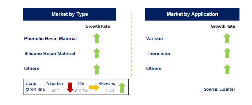 Resistor Coating Market Report: Trends, Forecast and Competitive ...