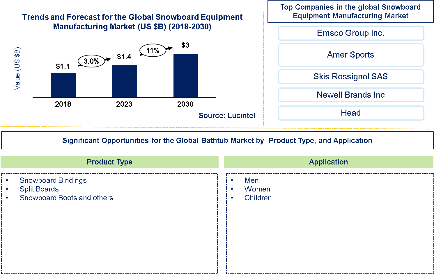 Snowboard Equipment Manufacturing Market: Market Size, Trends and ...