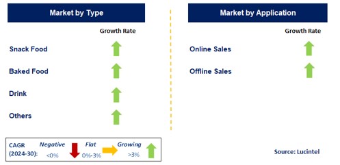 Temporary Food Retail Market Report: Trends, Forecast and Competitive ...