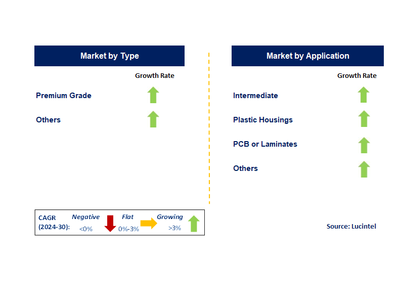 Tetrabromobisphenol-A (Tbba) (Cas 79-94-7) Market Report: Trends ...