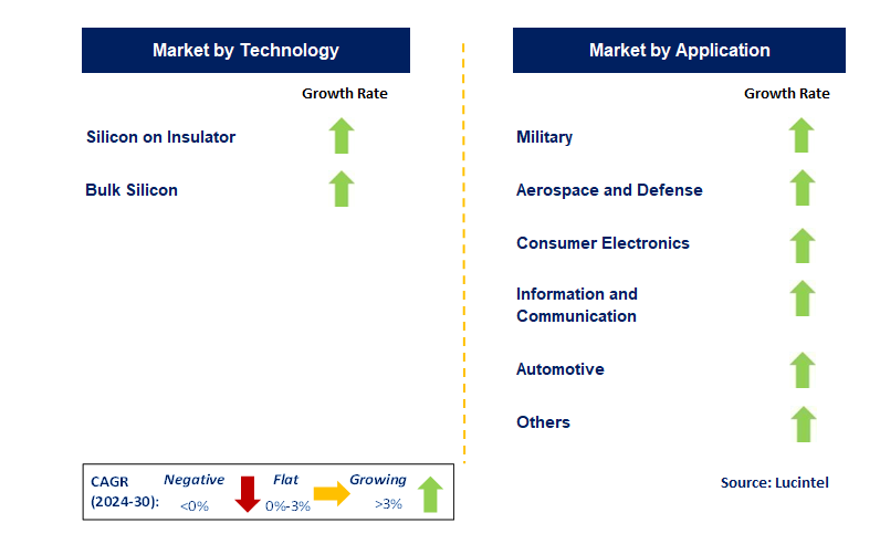 Three-Dimensional Integrated Circuit & Through-Silicon Via (TSV ...