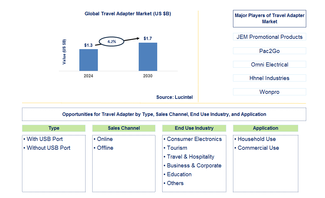 Management Consulting, Market Research Company, Market Research Firms