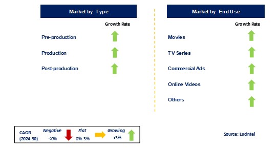 Virtual Production Market Size, Share & Analysis to 2030 Virtual Production Market Size, Share & Analysis to 2030